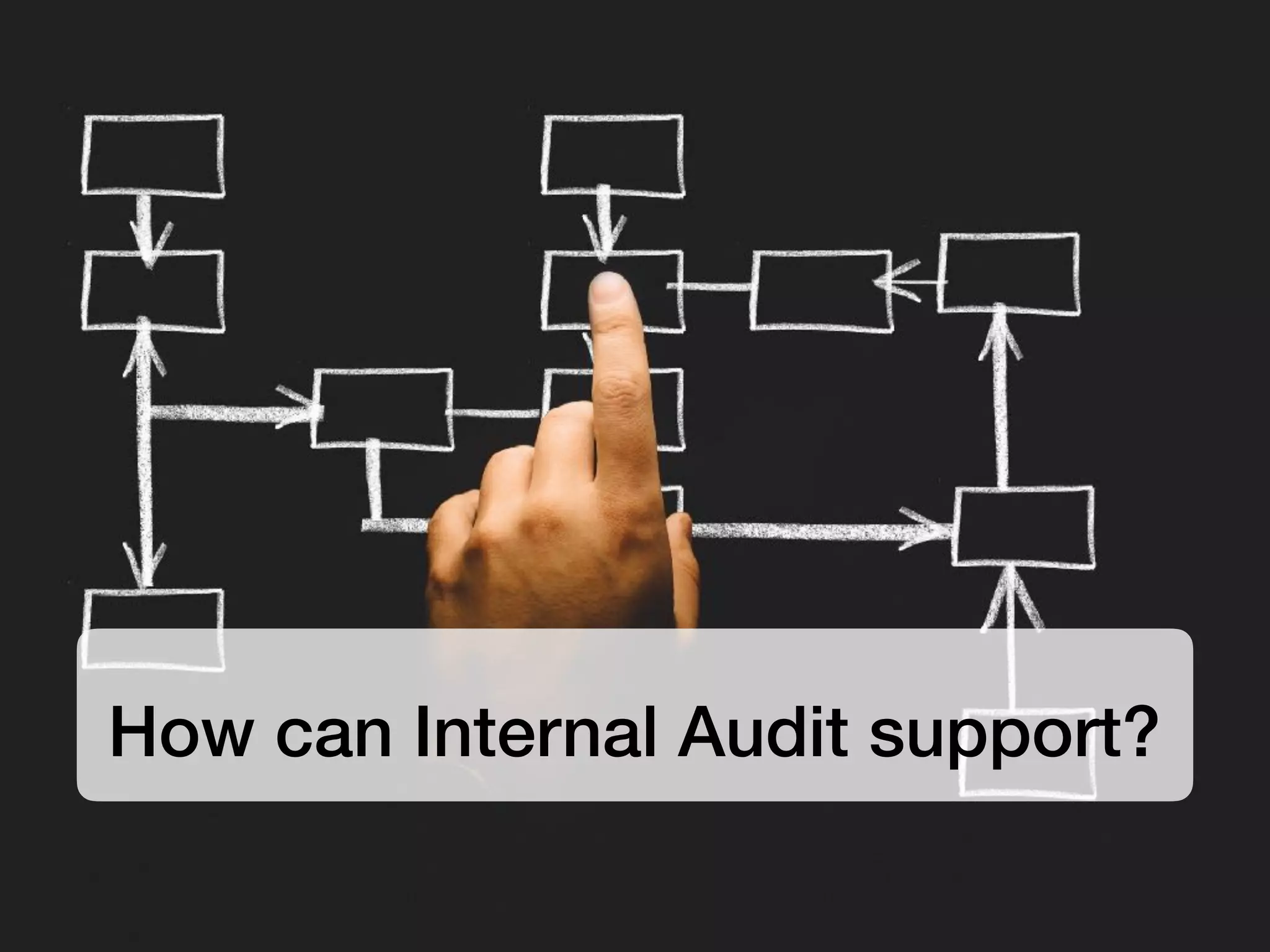 Beyond GDPR Compliance - Role of Internal Audit | PPT