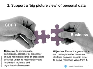 Beyond GDPR Compliance - Role of Internal Audit | PPT