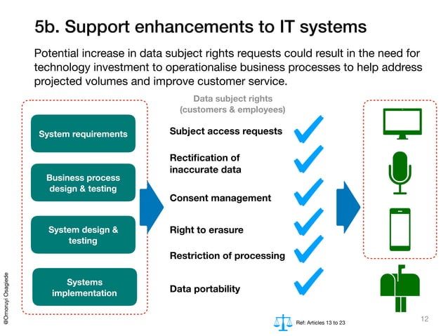 Beyond GDPR Compliance - Role of Internal Audit | PPT