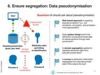 Beyond GDPR Compliance - Role of Internal Audit | PPT