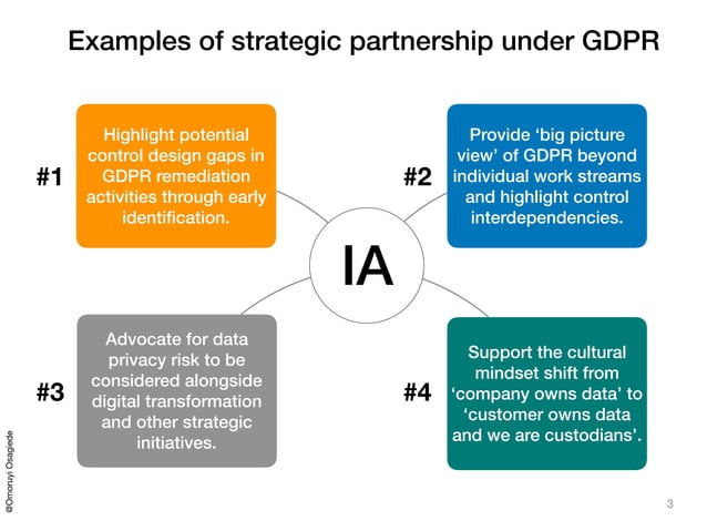Beyond GDPR Compliance - Role of Internal Audit | PPT