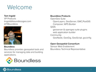 Beyond GeoServer Basics | PPT