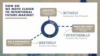 Beyond Innovation & The Craft of Future-Making | PPT