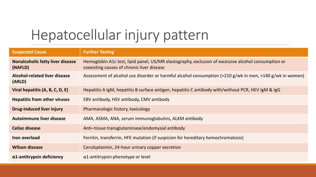 Beyond LFT - A Radiologist’s Guide to the Liver Blood Tests | PPTX ...