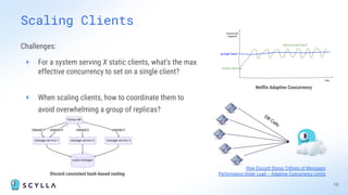 Beyond Linear Scaling: A New Path for Performance with ScyllaDB | PDF