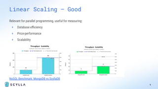 Beyond Linear Scaling: A New Path for Performance with ScyllaDB | PDF
