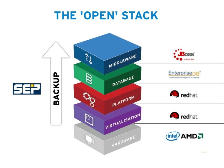 Beyond Linux - The Open Stack