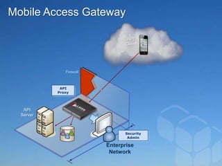 Beyond MDM: 5 Things You Must do to Secure Mobile Devices in the Enterprise | PPT