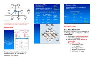 Beyond Mendel's laws of Inheritance.pdfa