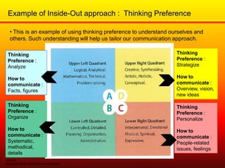 Beyond methodology managing stakeholders | PPT
