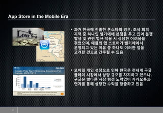 Beyond Mobile Eco-System | PPT