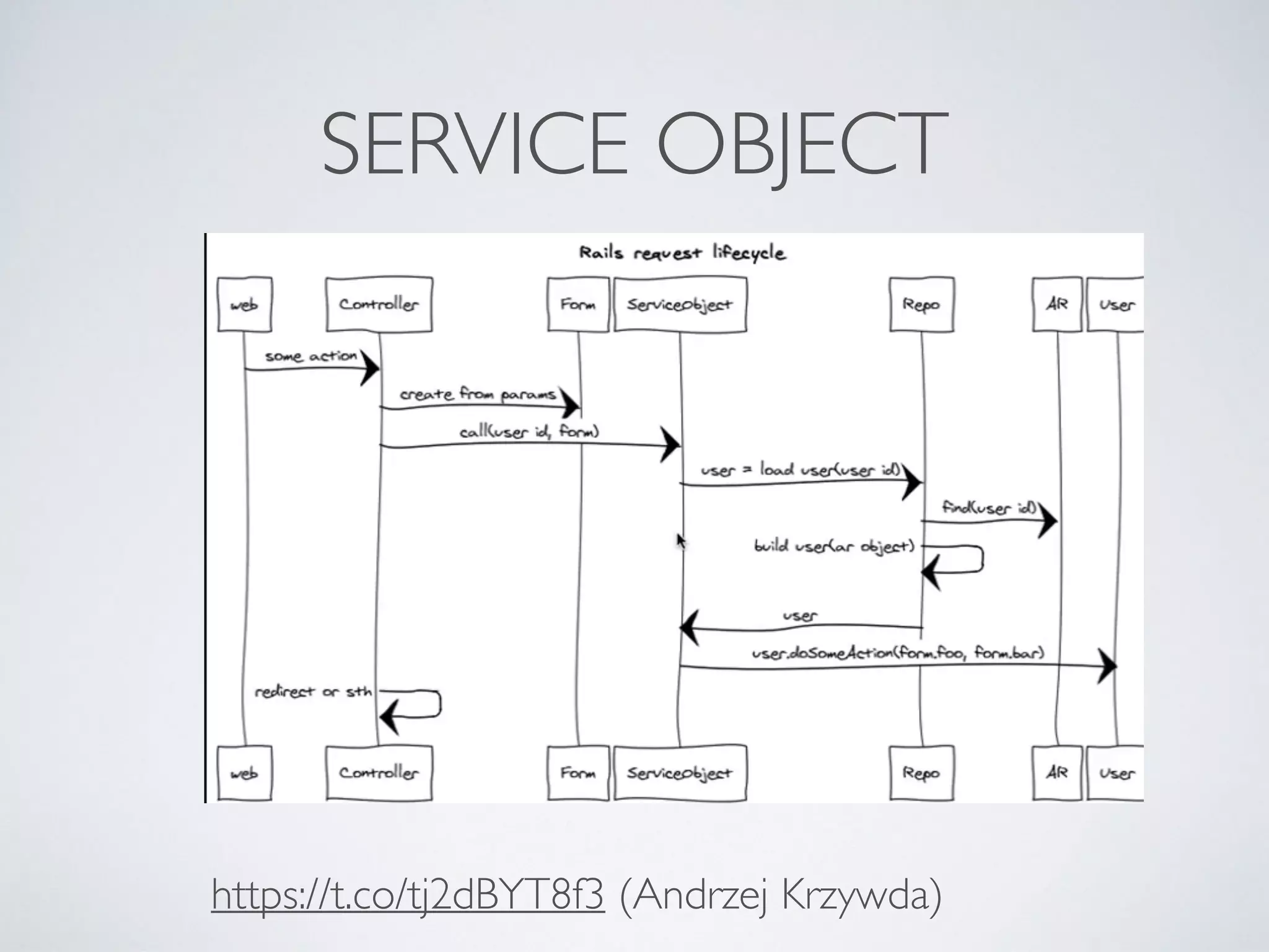 Beyond MVC, intruduction to Service Object | PDF