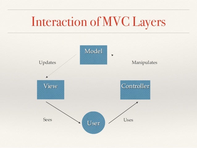 Beyond MVC: from Model to Domain