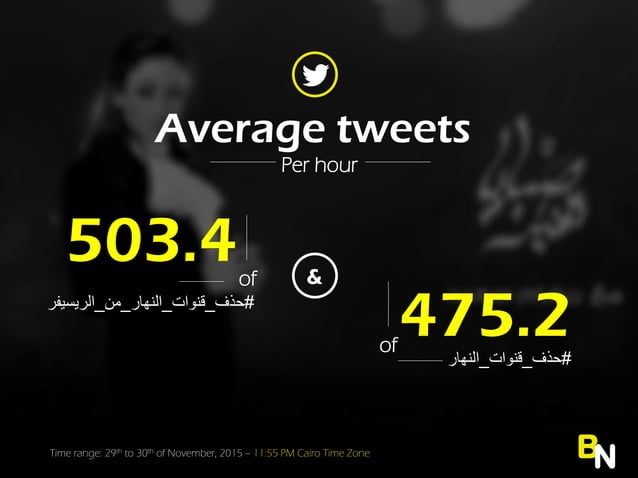Beyond Numbers_Al Nahar TV_Boycott campaign_Digital media impact | PDF