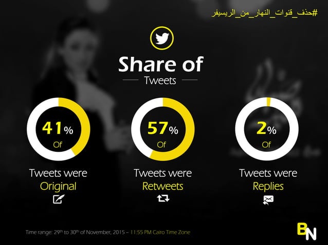 Beyond Numbers_Al Nahar TV_Boycott campaign_Digital media impact | PDF