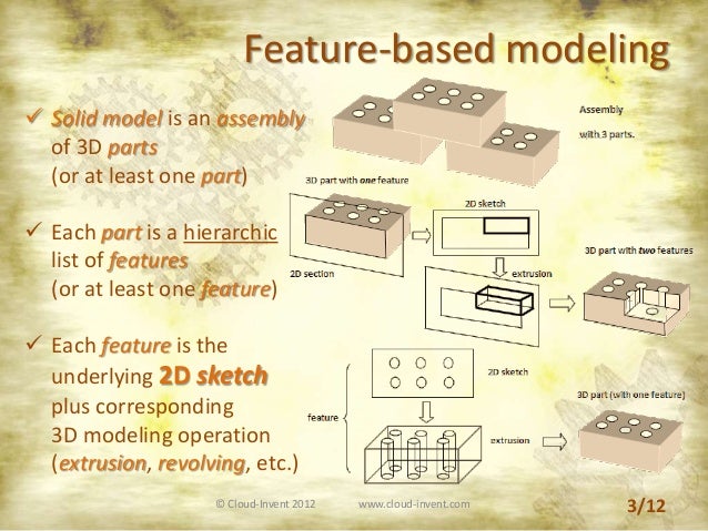 Beyond Parametric New Approach To Geometric Constraint Solving