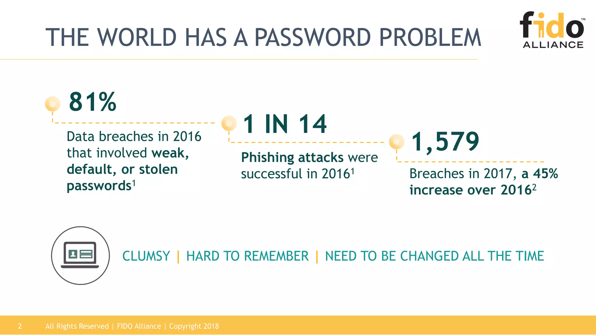 Beyond Passwords Fido And The Future Of Consumer Authentication Ppt