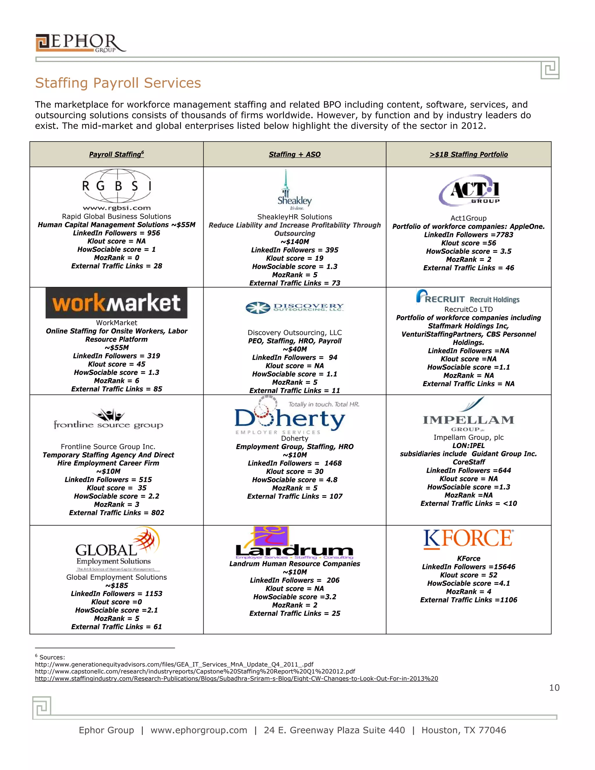 Beyond payroll HR midmarket Landscape | PDF
