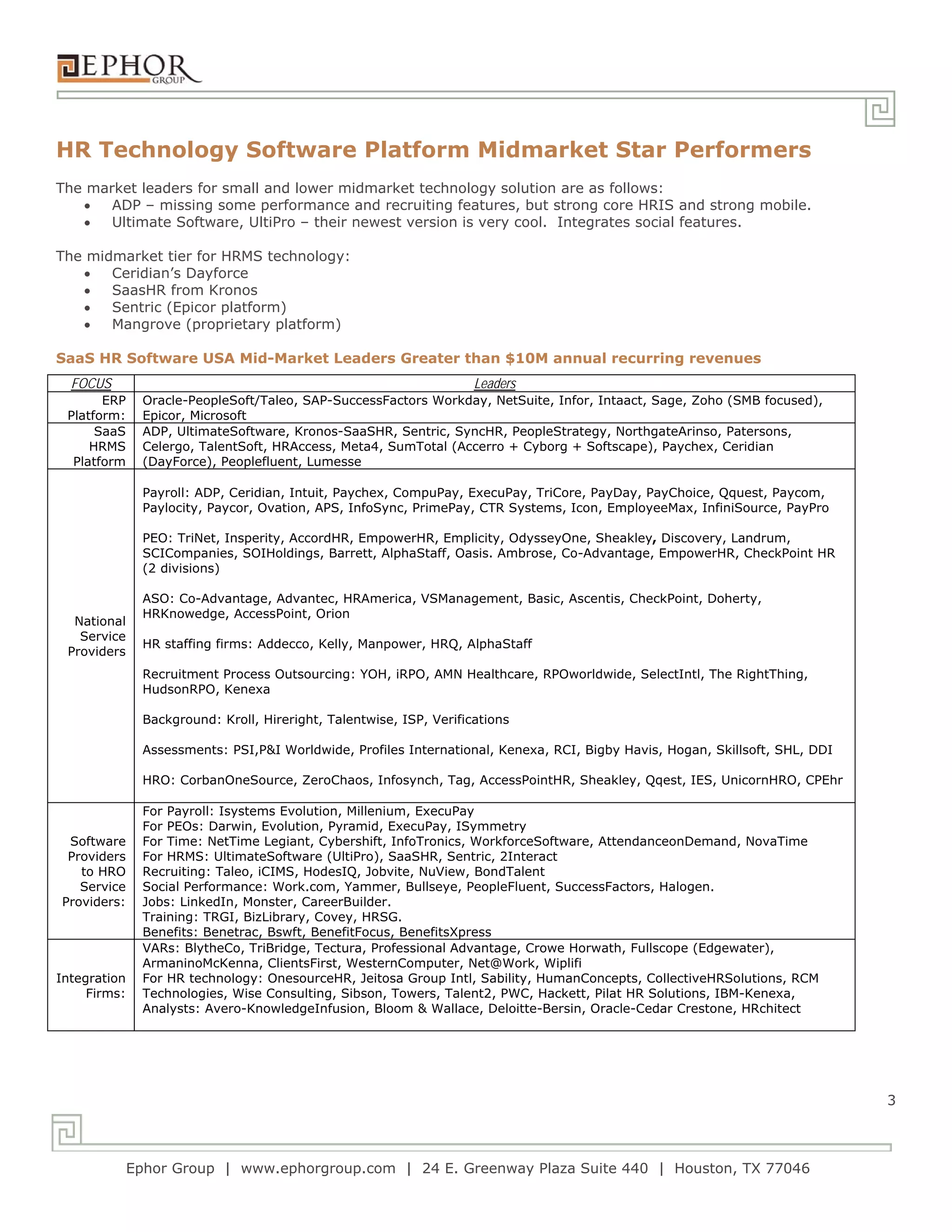 Beyond payroll HR midmarket Landscape | PDF