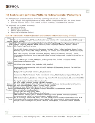 Beyond payroll HR midmarket Landscape | PDF