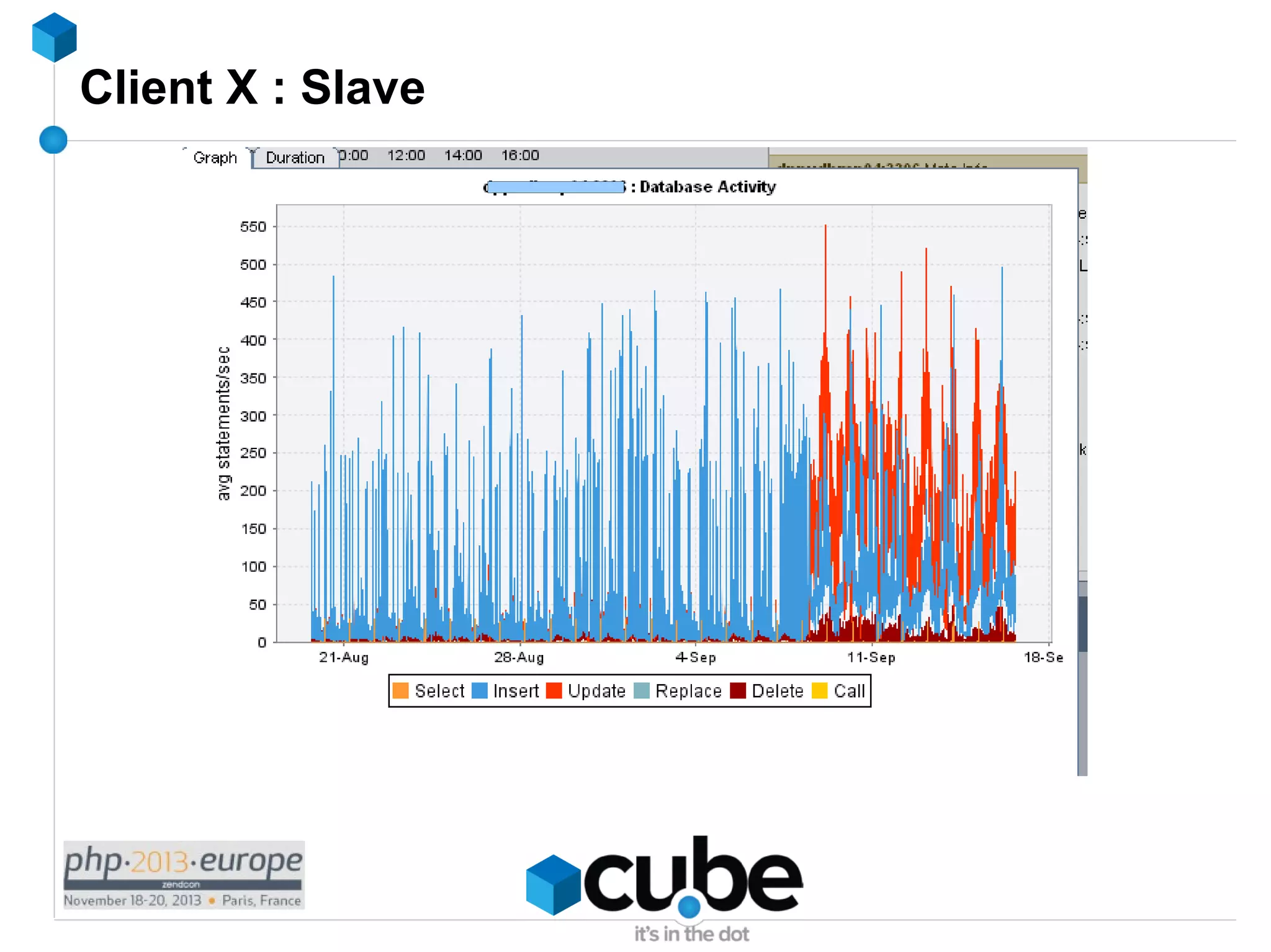 Beyond php - it's not (just) about the code | ODP