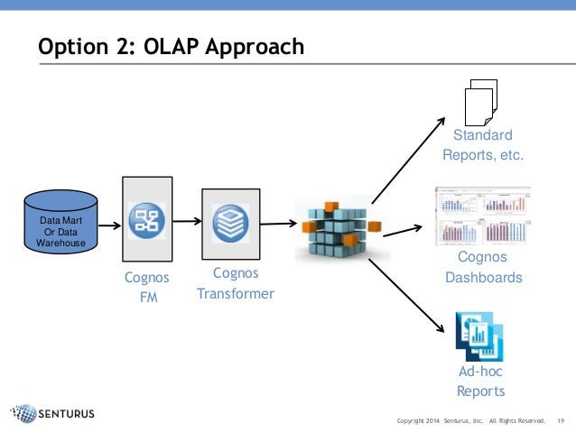 Beyond PowerPlay: Choose the Right OLAP Tool for Your BI Environment…