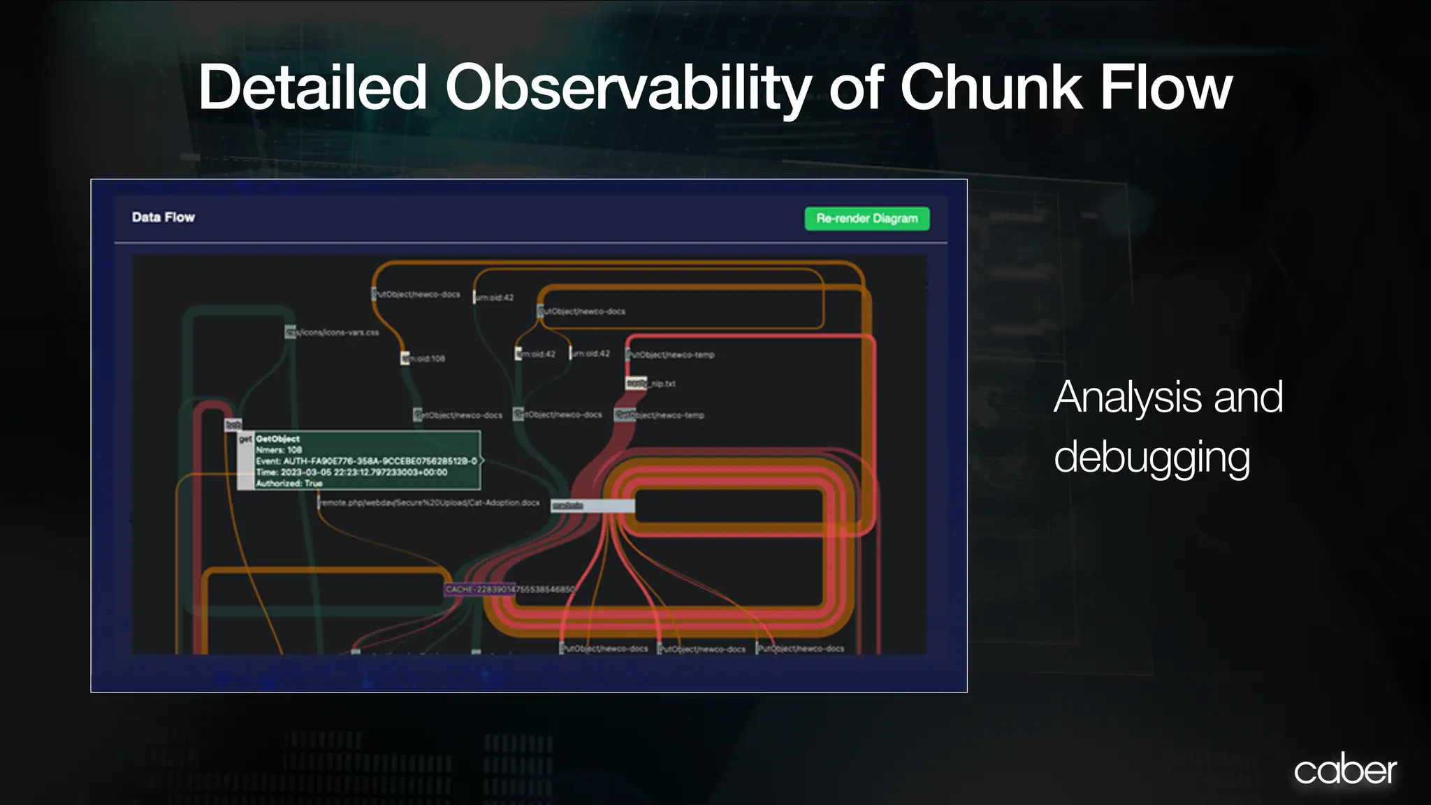 Beyond RAG Partitions: Per-User, Per-Chunk Access Policy - Webinar | PDF