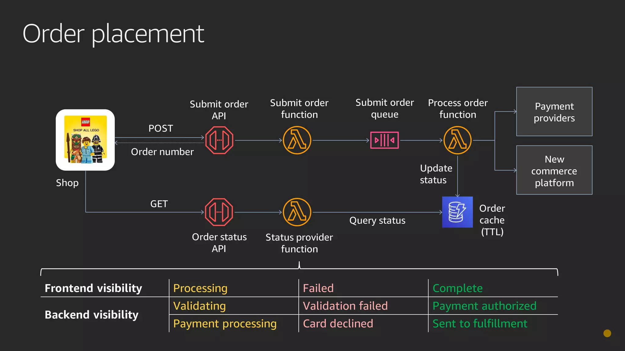 To Serverless And Beyond! | PPT