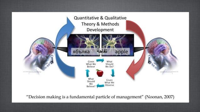 Basic Social Math - Beyond Statistics | PPT | Science