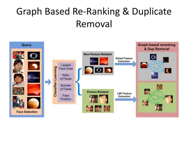 Multimedia Answer Generation for Community Question Answering | PPTX