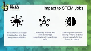 Beyond the Basics-Exploring STEM Careers and Their Expanding ...