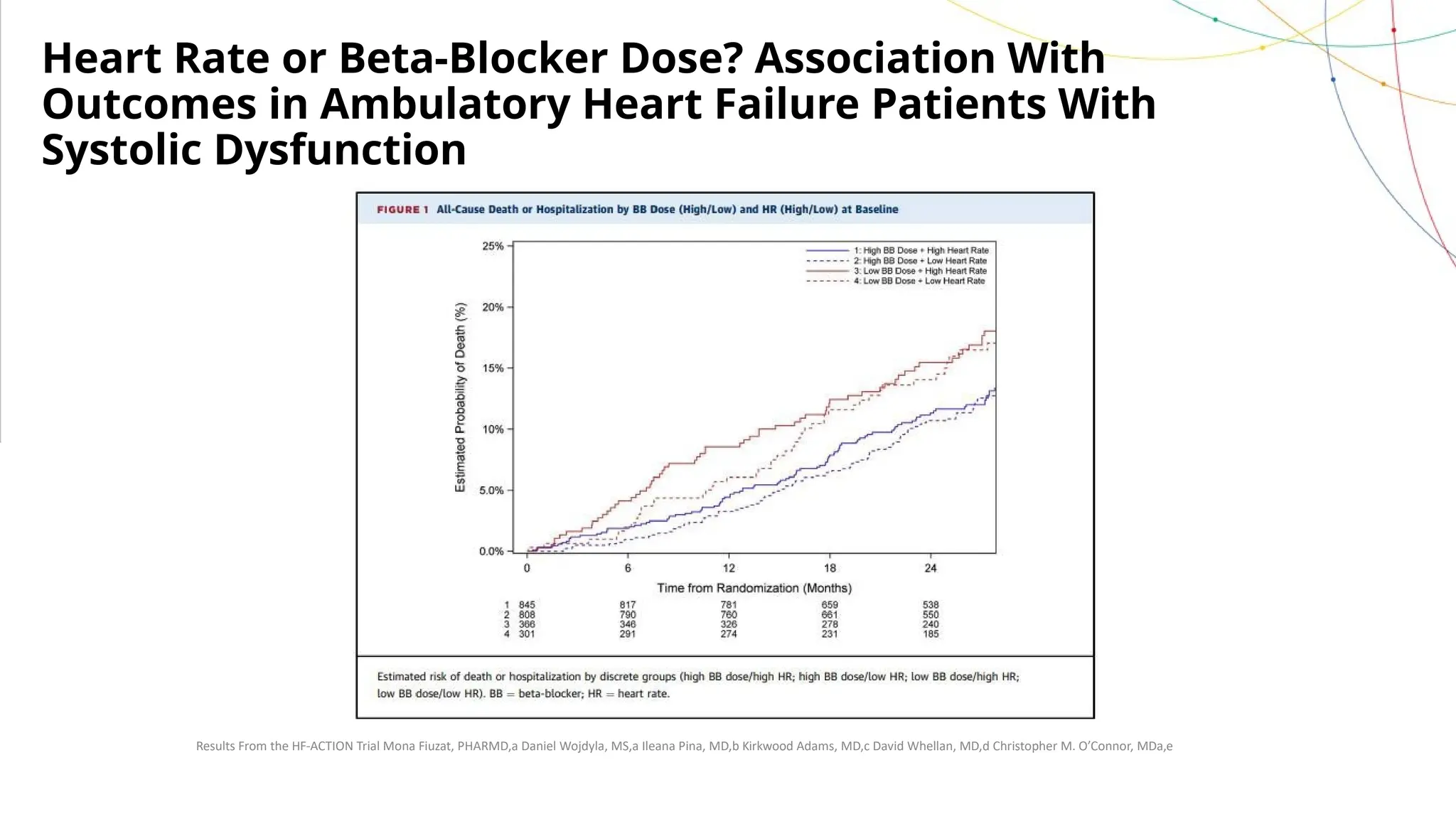 Beyond the Basics Heart Rate as a Key Prognostic Marker in HF_dr Edrian ...