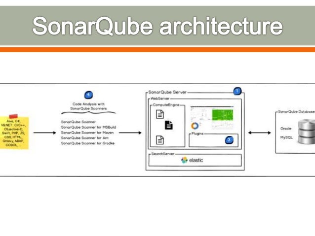 Beyond The Basics Of Sonarqube Improve Your Javascript Code Even F