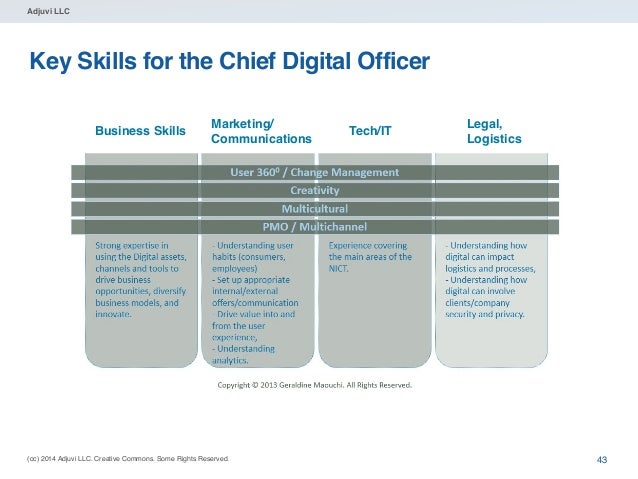 Beyond the CIO/CMO - The Rise of the Chief Digital Officer | CIO Pers…
