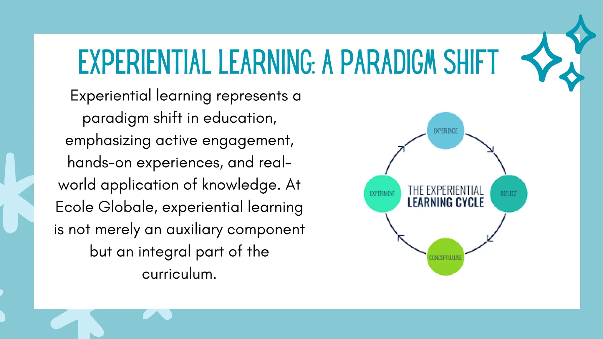 Beyond the Classroom Experiential Learning at Ecole Globale vs ...