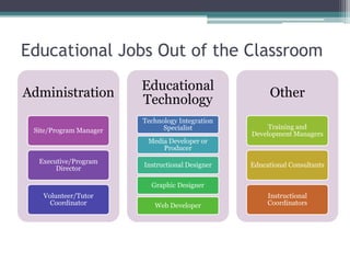 Beyond the Classroom: Non-Traditional Careers in Education | PPT