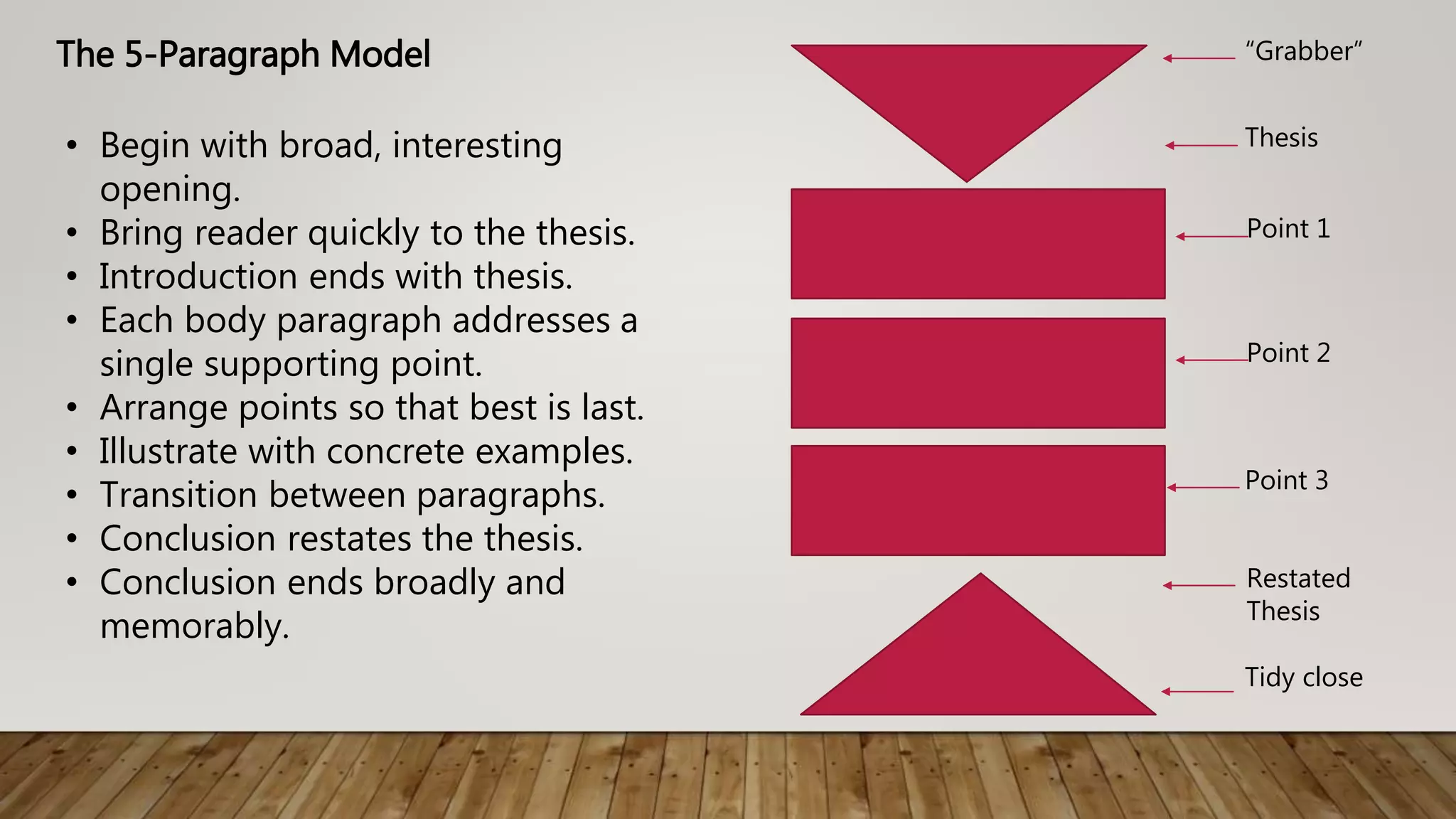 Beyond the Five Paragraph Essay | PPTX