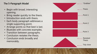 Beyond the Five Paragraph Essay | PPTX
