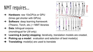 Beyond the Hype of Neural Machine Translation, Diego Bartolome (tauyou ...