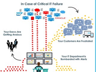 Beyond the ITIL Binder: Process Improvements Through Critical ...