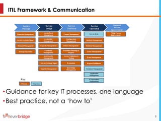 Beyond the ITIL Binder: Process Improvements Through Critical ...