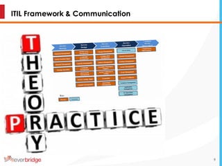 Beyond the ITIL Binder: Process Improvements Through Critical ...