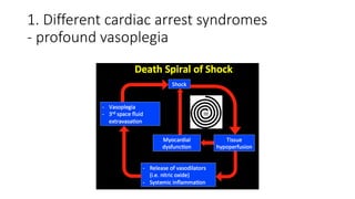 Beyond the protocol | PPT