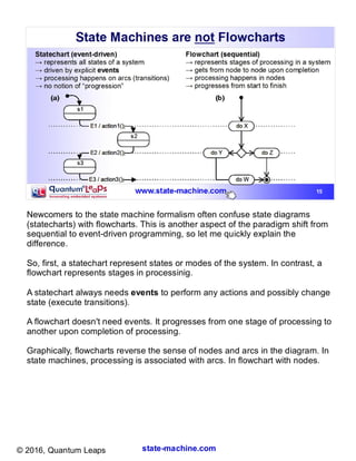 Beyond the RTOS: A Better Way to Design Real-Time Embedded Software | PDF