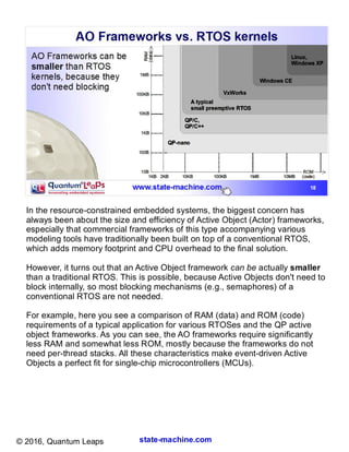 Beyond the RTOS: A Better Way to Design Real-Time Embedded Software | PDF