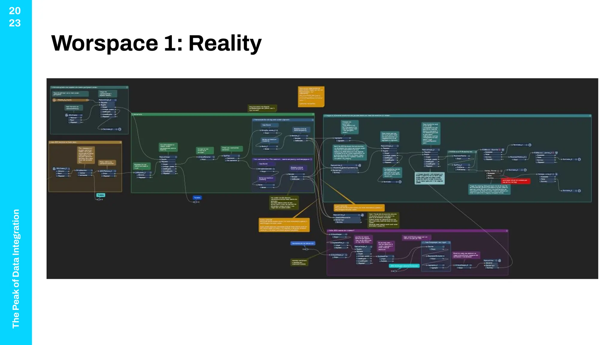 Beyond the Schema Mapper | PDF