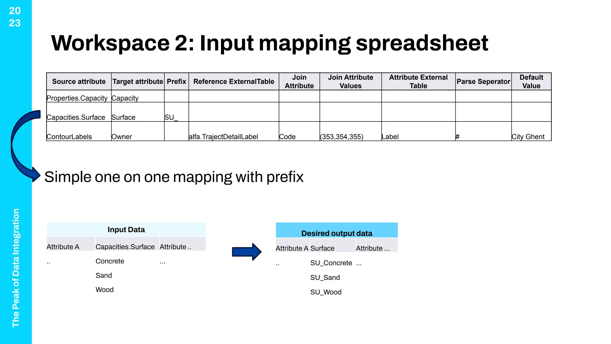 Beyond the Schema Mapper | PDF