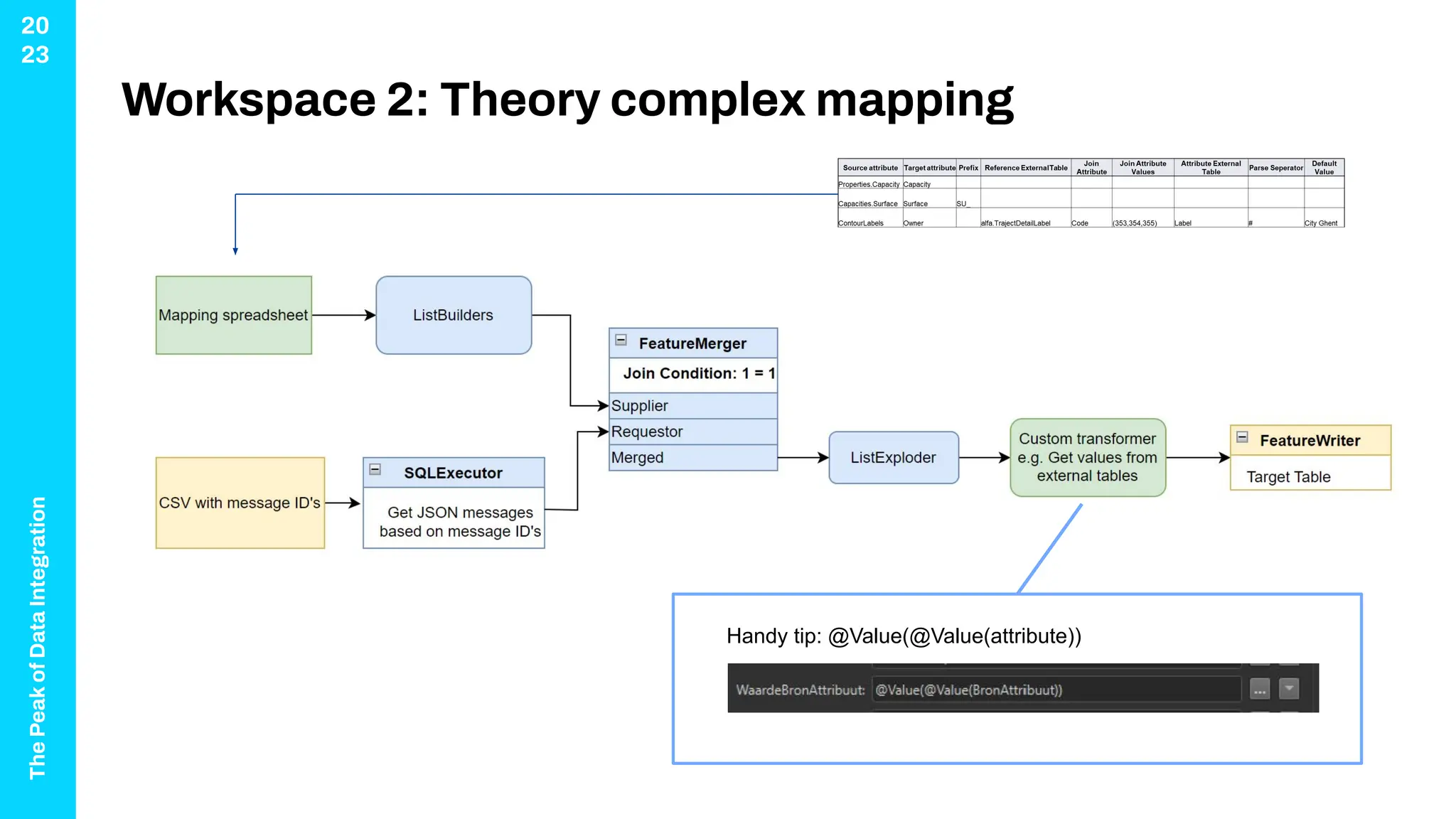 Beyond the Schema Mapper | PDF