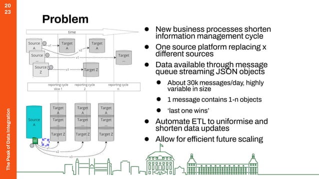 Beyond the Schema Mapper | PDF