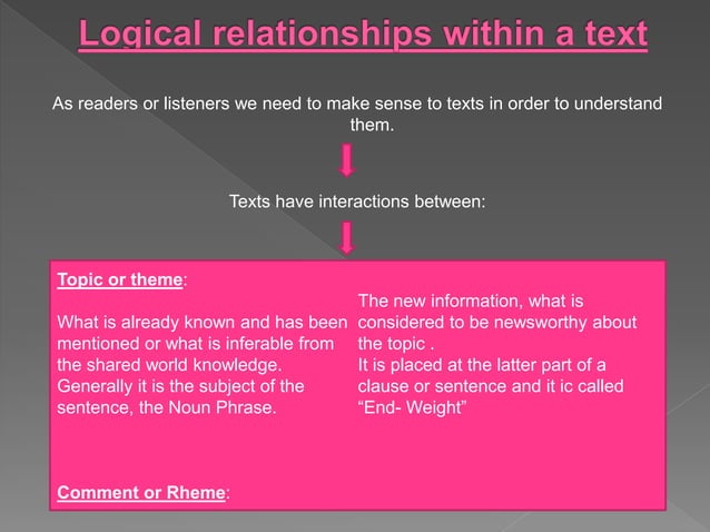 Beyond the sentence | PPT